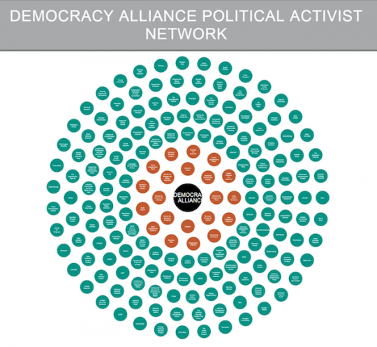 The Vast Left-Wing Conspiracy Explained in One Chart