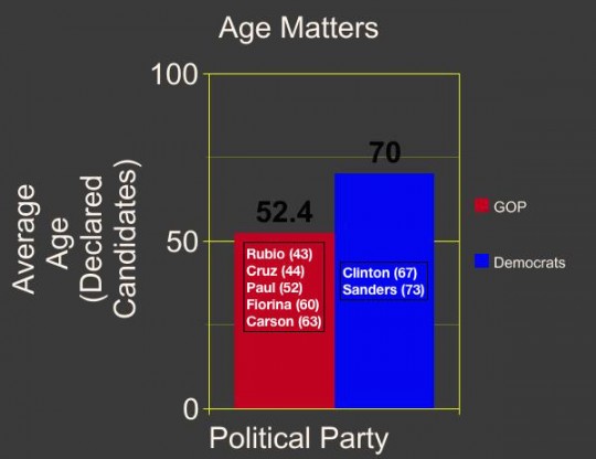 The 2016 Presidential Race, Explained in 4 Charts