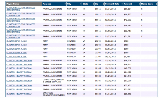 Hillary Paid Herself $250,000 From Campaign Funds