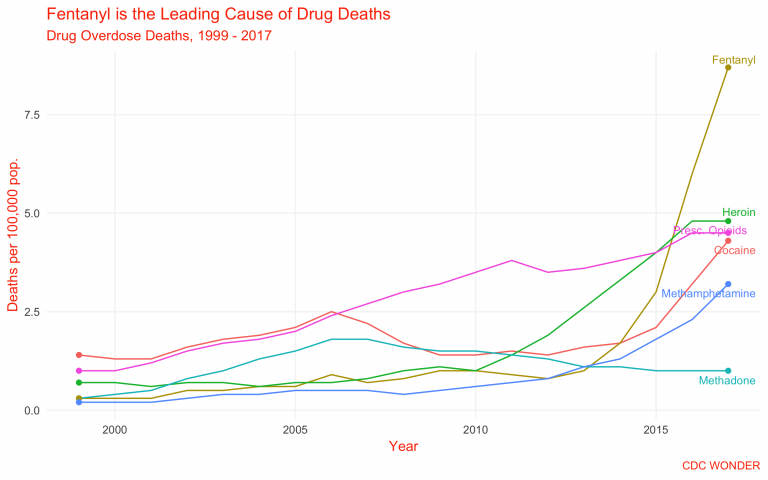 What We Talk About When We Talk About Deaths of Despair