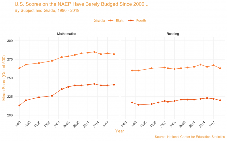 America Has World's Highest Rate of Single-Parent Households