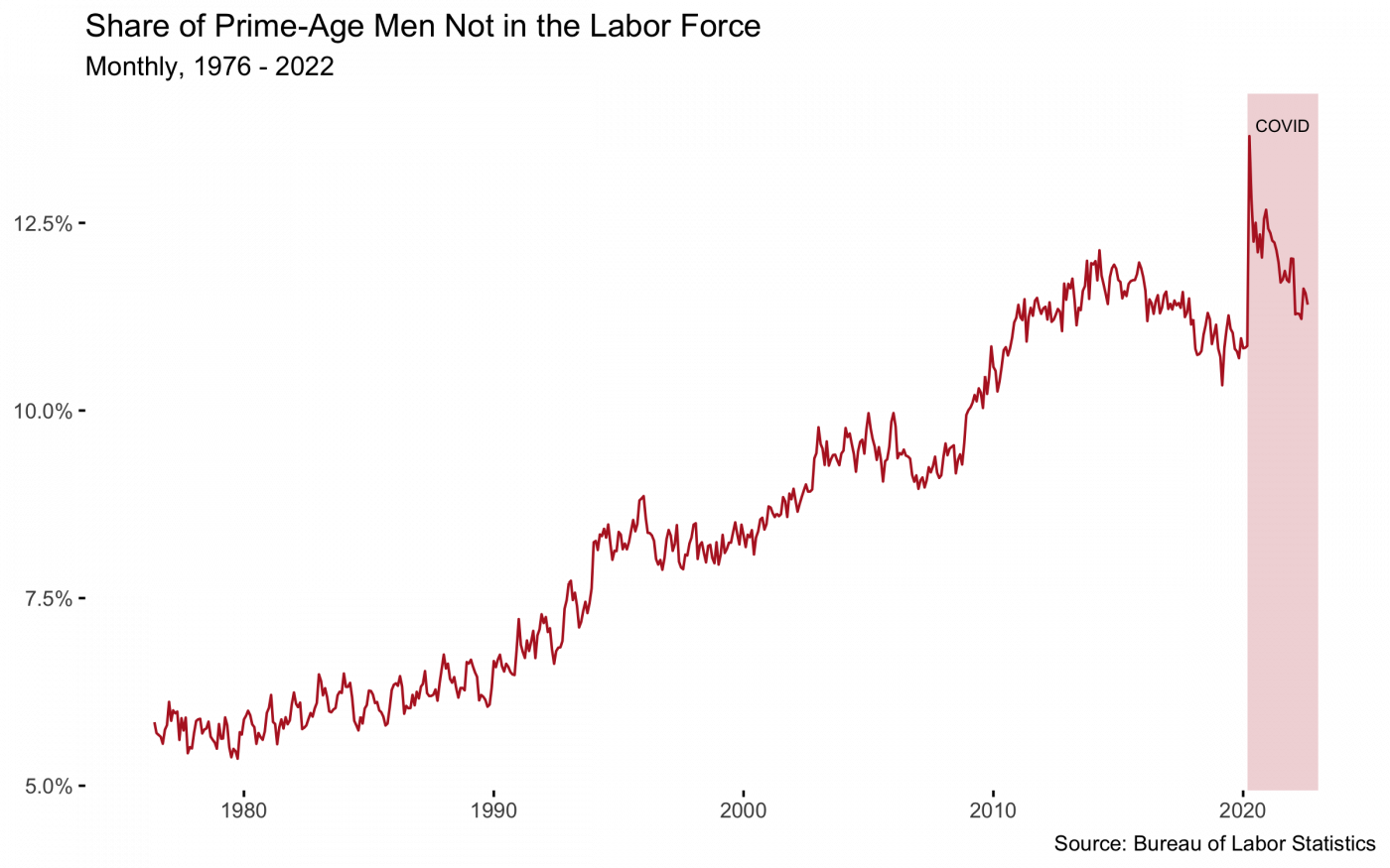 The Invisible Crisis