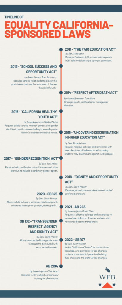 The Powerful LGBT Group Behind California's Most Radical Laws Is ...