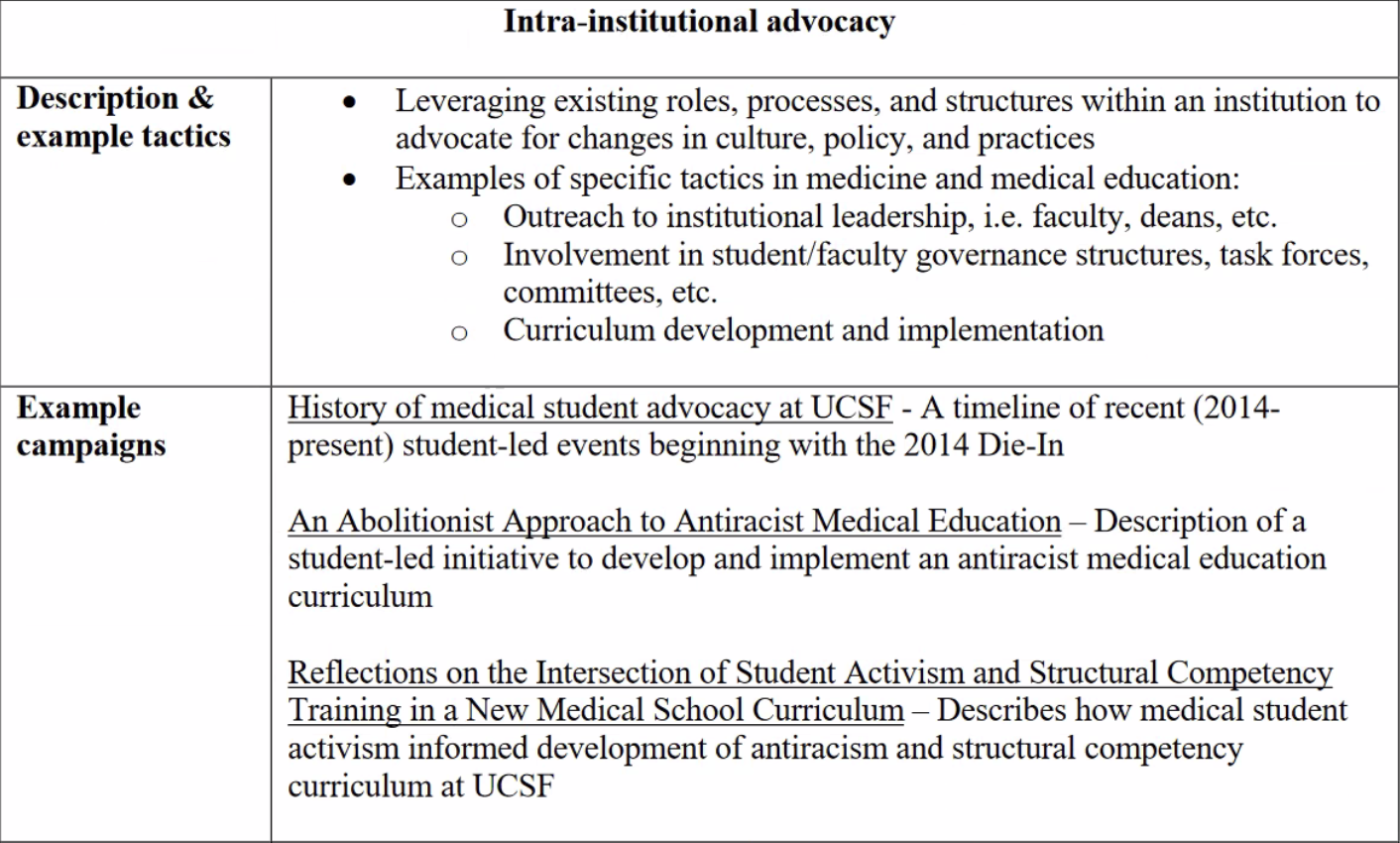 Advocacy Workshops, Anti-Racist Audits: Inside a Top Medical School’s ...