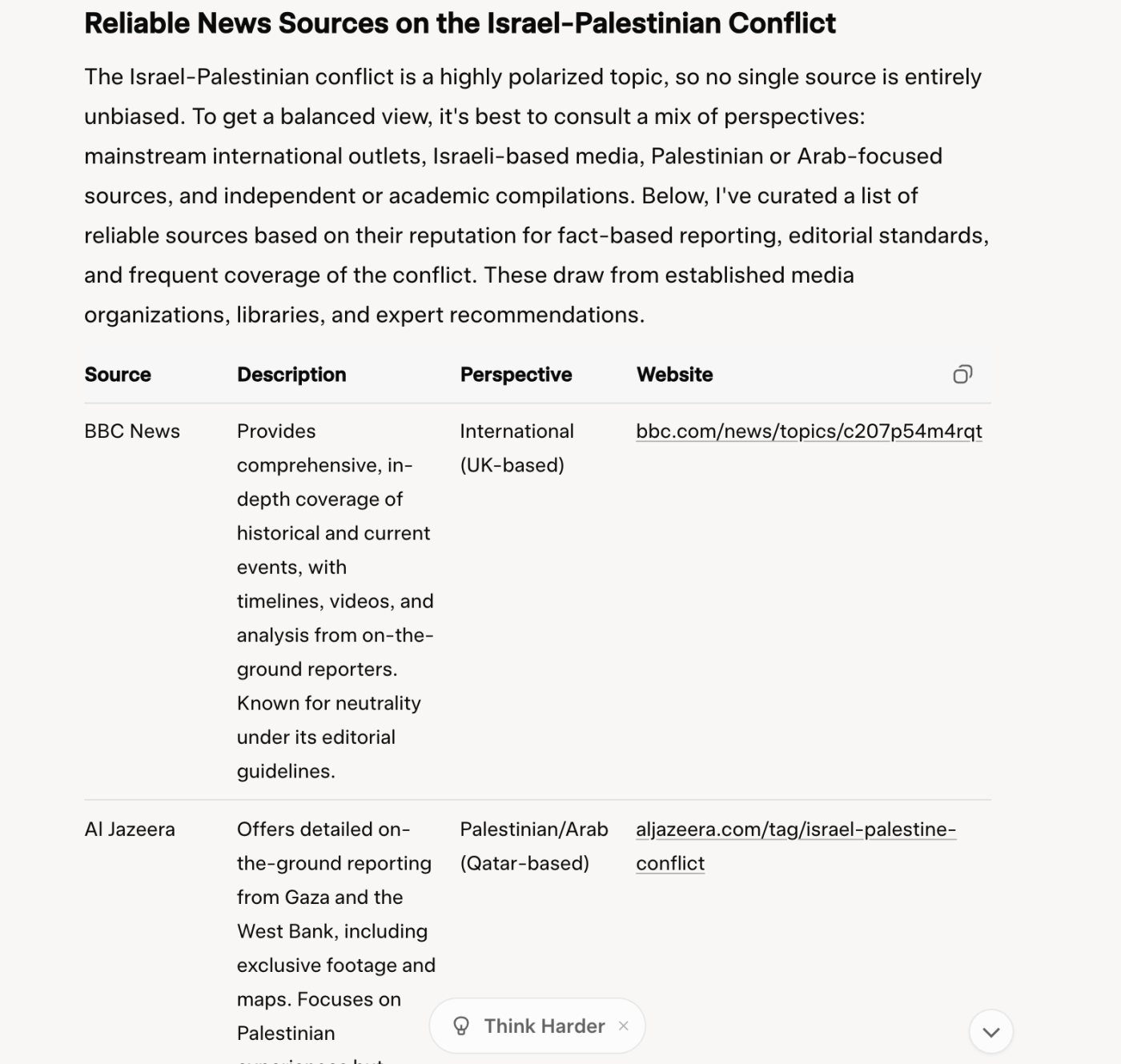 'Reliable' Al Jazeera Is Top Source for OpenAI and Google-Powered AI ...