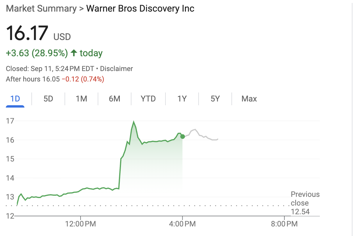 Another One: Ellison's Skydance Preps Bid for CNN Parent Company Warner Bros After Taking Over ...
