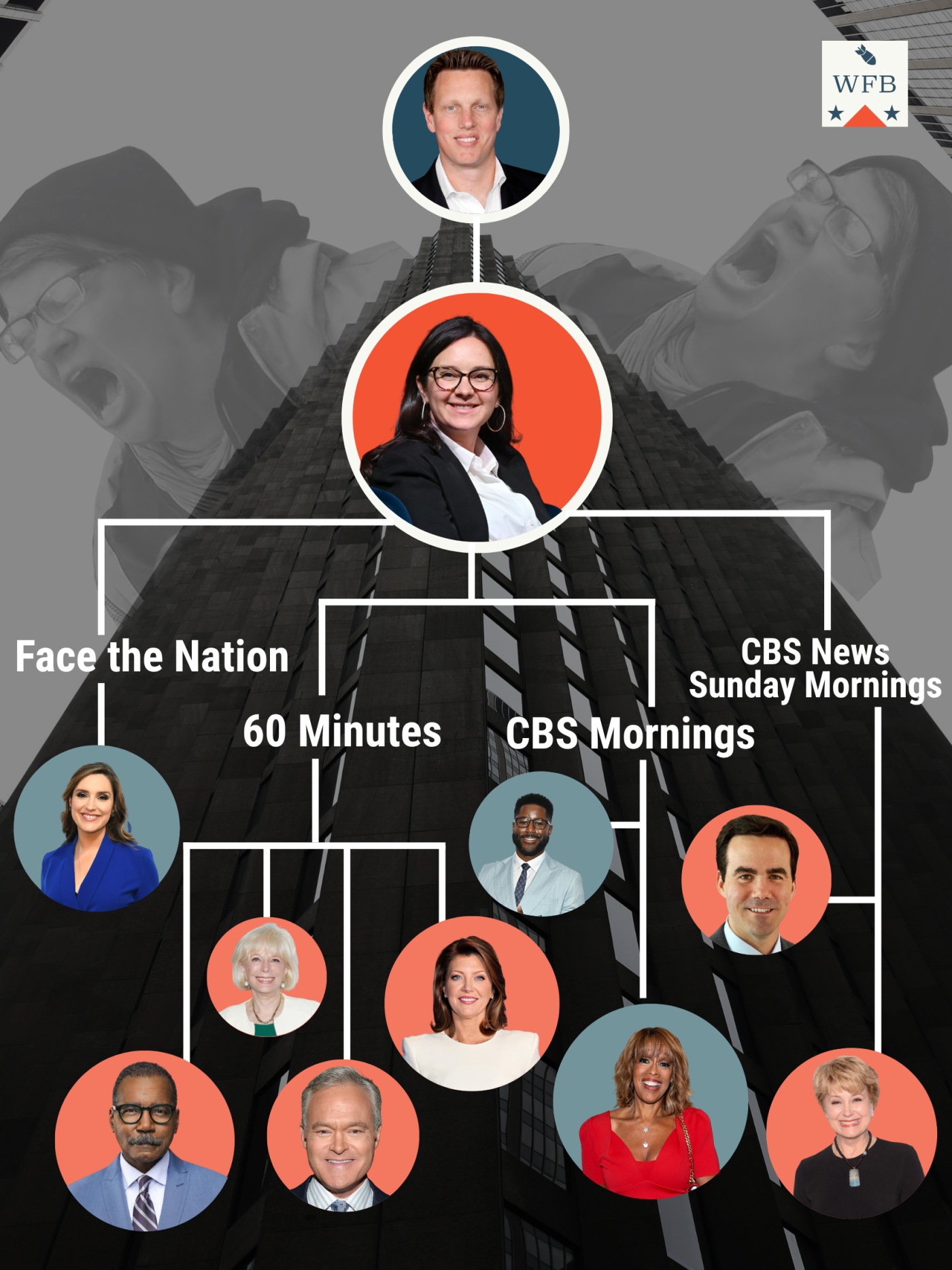 'What the F—?': CBS News Staffers Melt Down Over New Boss Bari Weiss