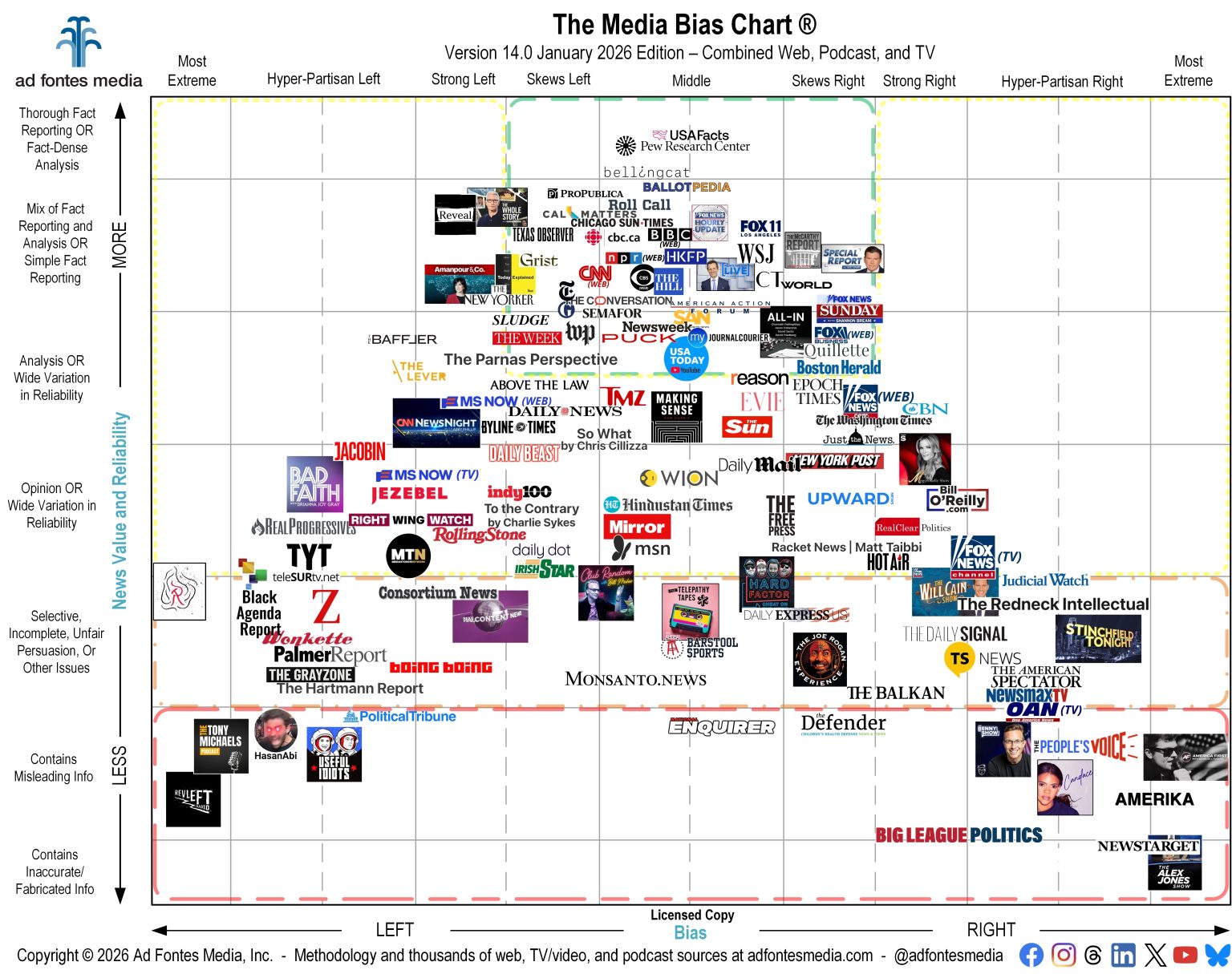 Former Iranian State Media Editor Now Works for US ‘Media Bias’ Group ...
